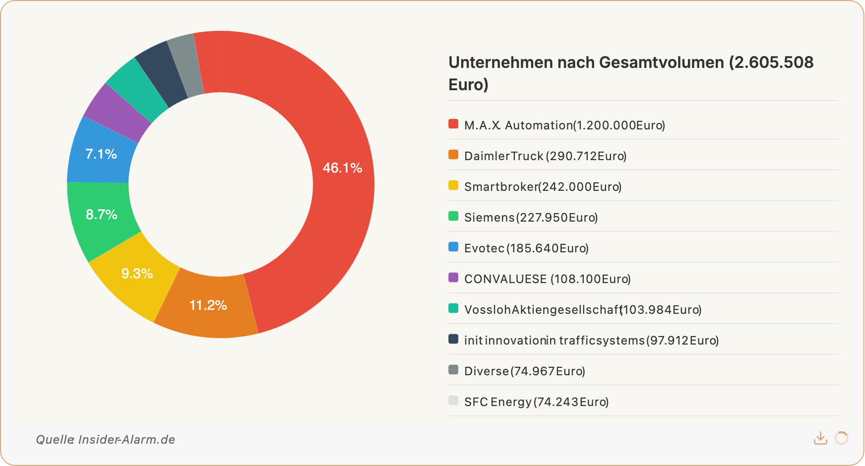 Insiderhandel vom 14. bis 21. November 2025 in Deutschland ...